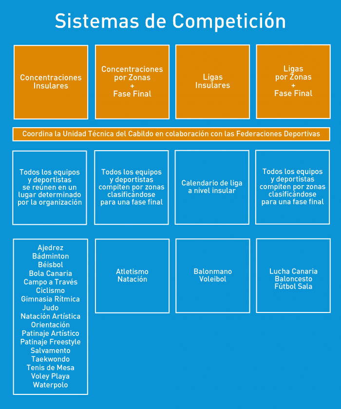 Competición - Deportes Tenerife